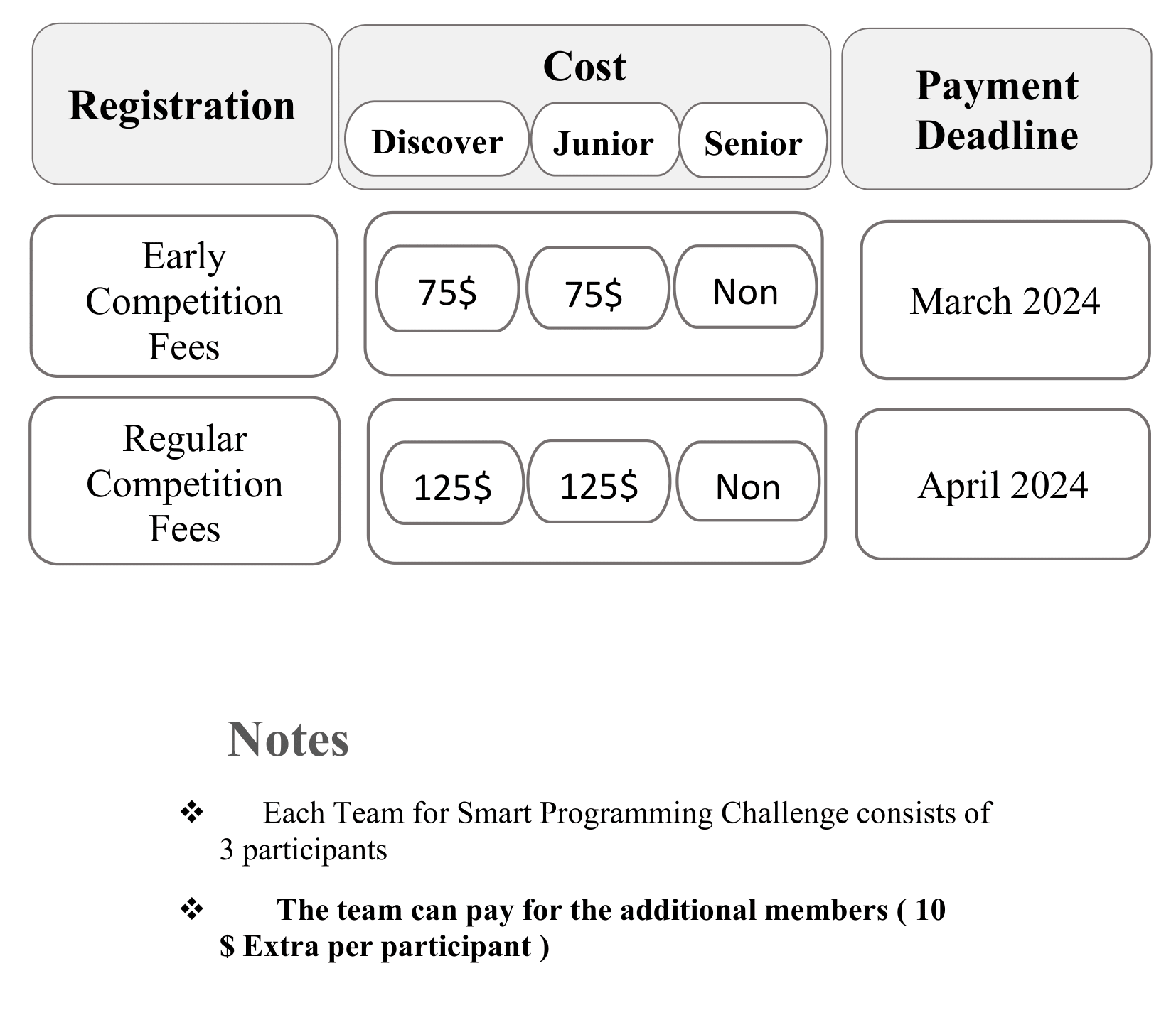 GRC | Smart programmers